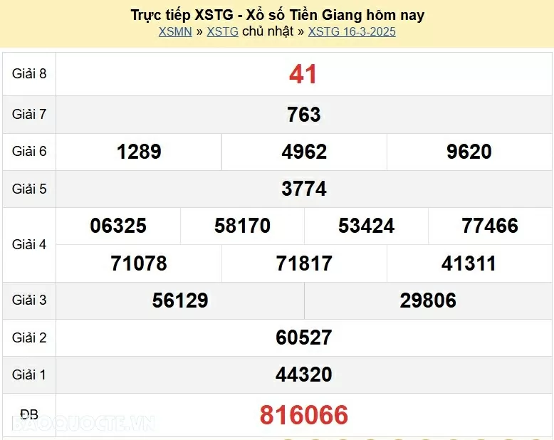 XSTG 23/3, kết quả xổ số Tiền Giang Chủ nhật ngày 23/3/2025. KQXSTG Chủ ...