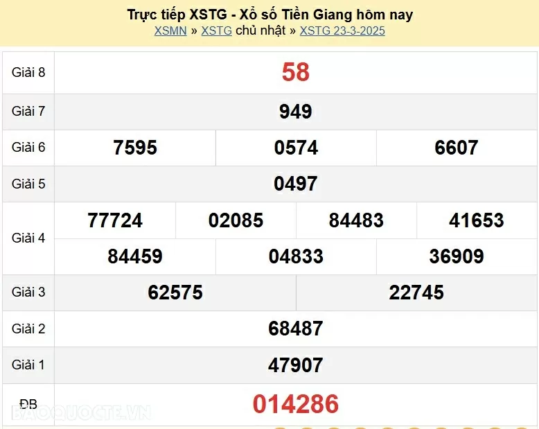 XSTG 23/3, kết quả xổ số Tiền Giang Chủ nhật ngày 23/3/2025. KQXSTG Chủ ...
