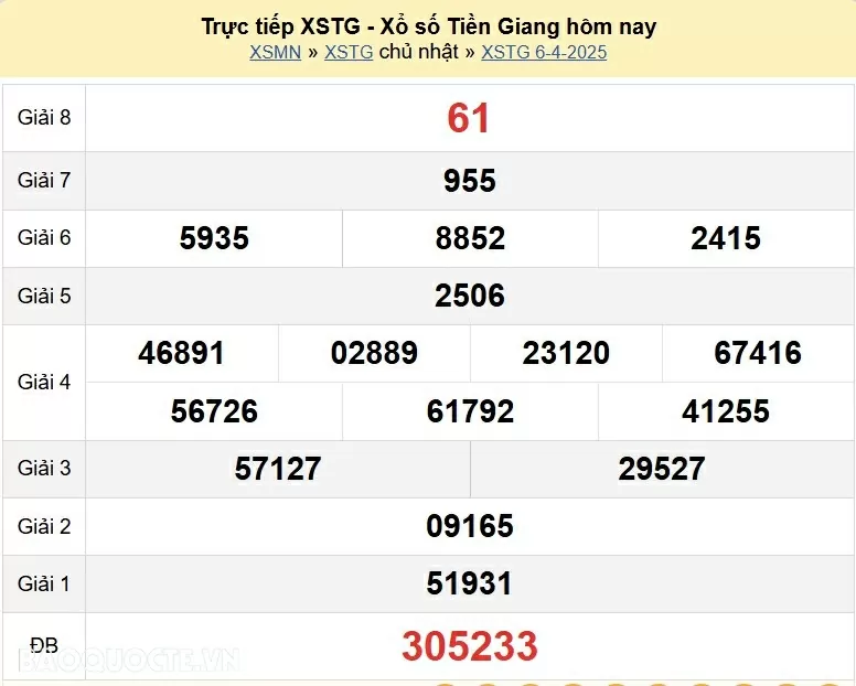 XSTG 6/4, trực tiếp kết quả xổ số Tiền Giang hôm nay 6/4/2025. xổ số ...