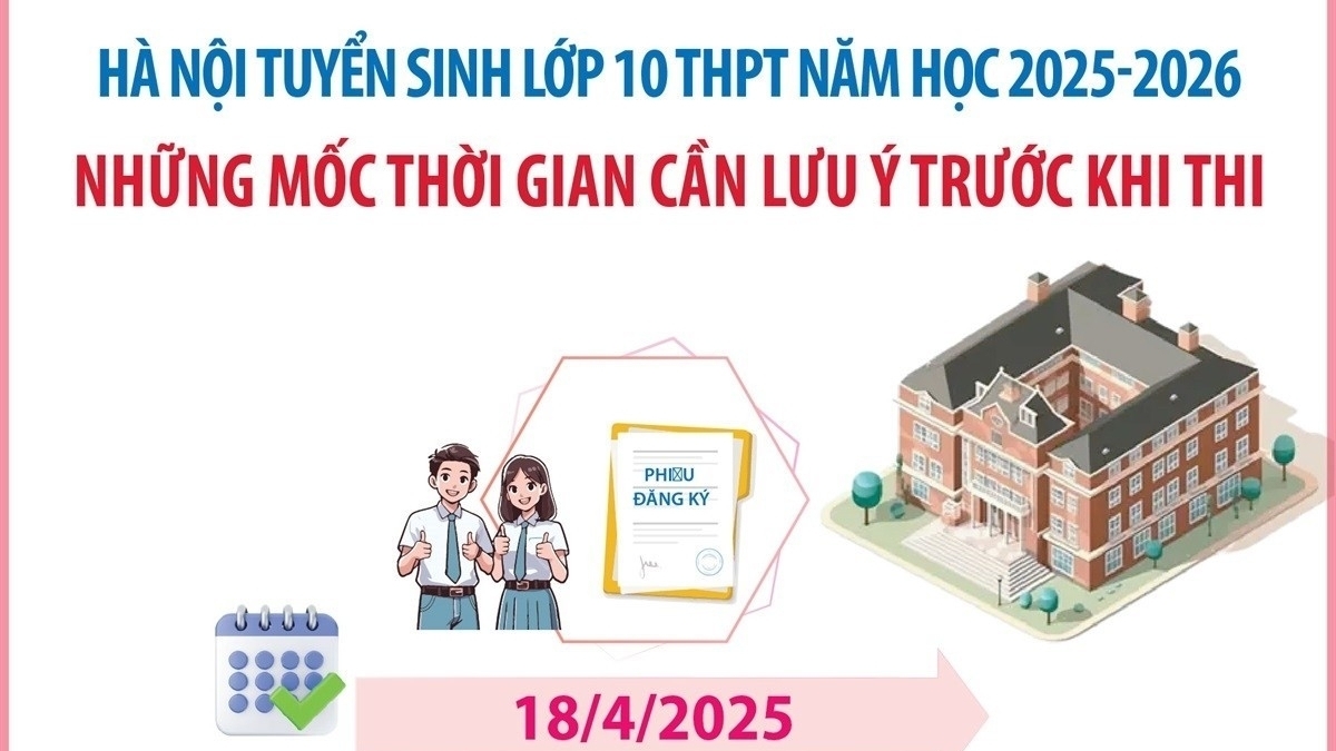 Hôm nay, thí sinh nộp phiếu đăng ký dự tuyển vào lớp 10 THPT tại Hà Nội